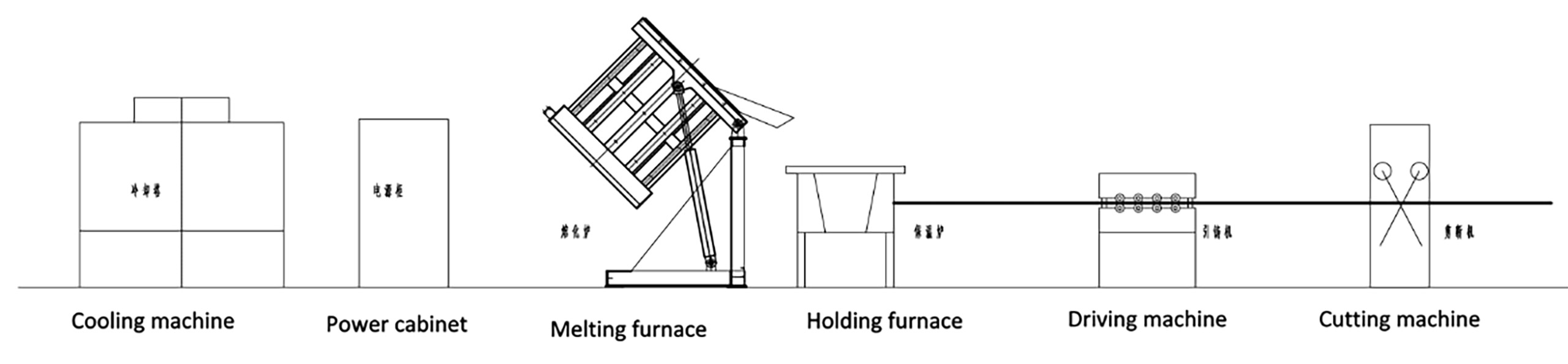 Rod/ Plate/Pipe Horizontal continuous casting machine-Luoyang Wanfeng ...