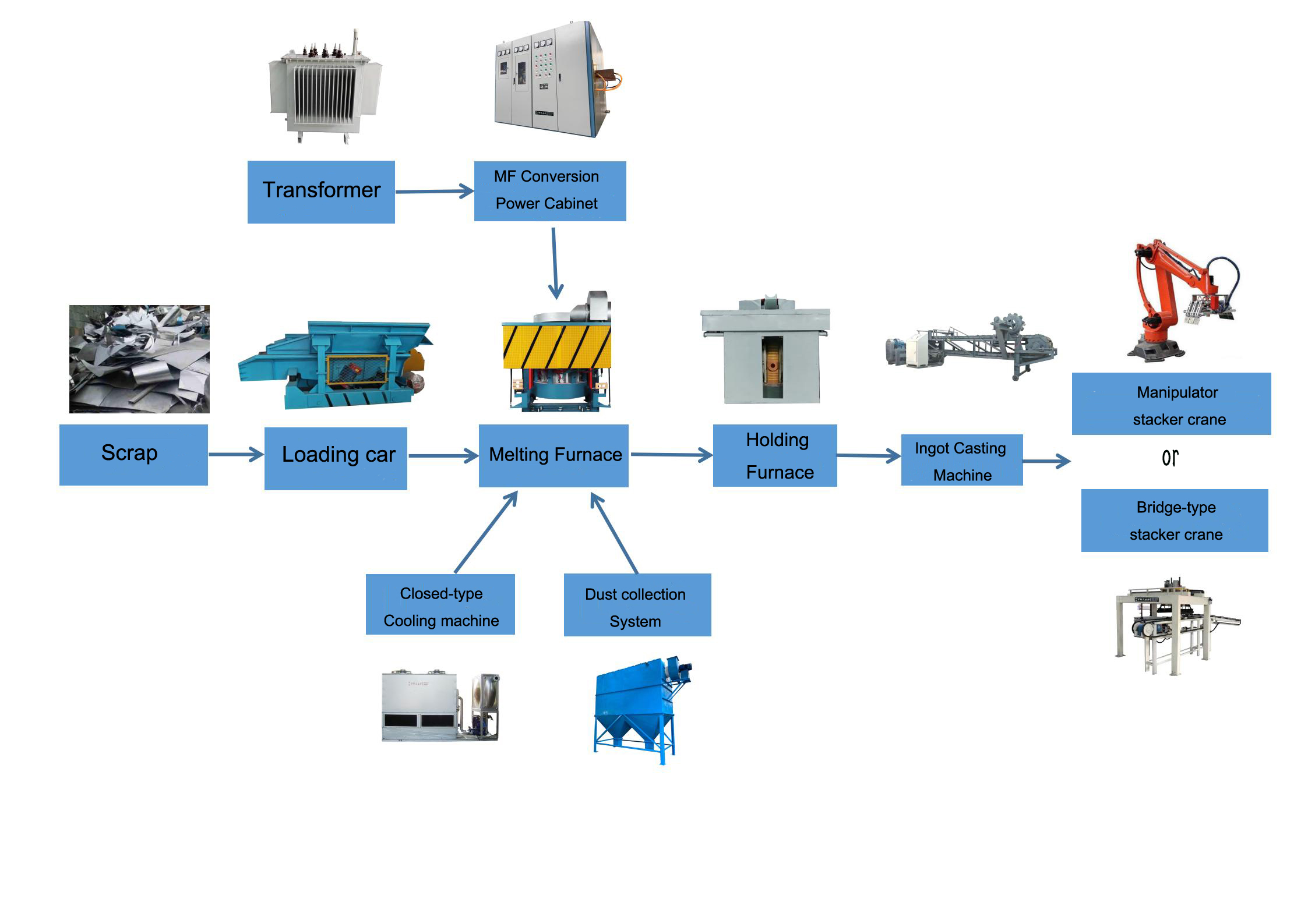 Precious Metal Ingot Production Line-Luoyang Wanfeng Industrial Furnace ...